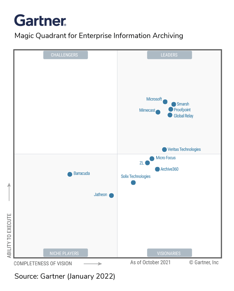 Global Relay Vs Smarsh 2024 Gartner Peer Insights - vrogue.co Global Relay Vs Smarsh 2024 Gartner Peer Insights - vrogue.co