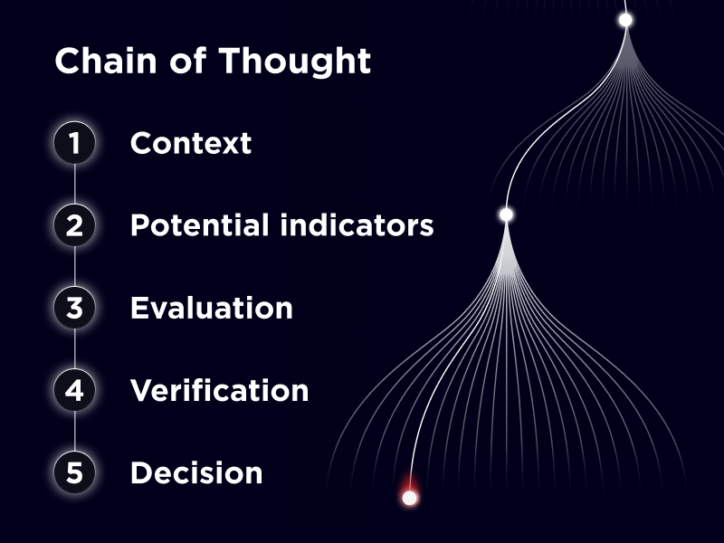What is chain of thought prompting?
